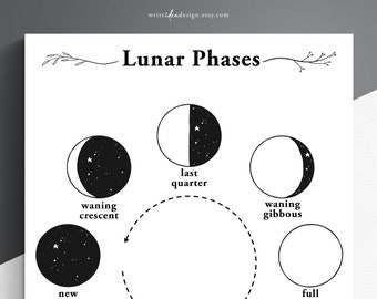 Moon Phases Wheel / Phases of the Moon Wheel - Etsy