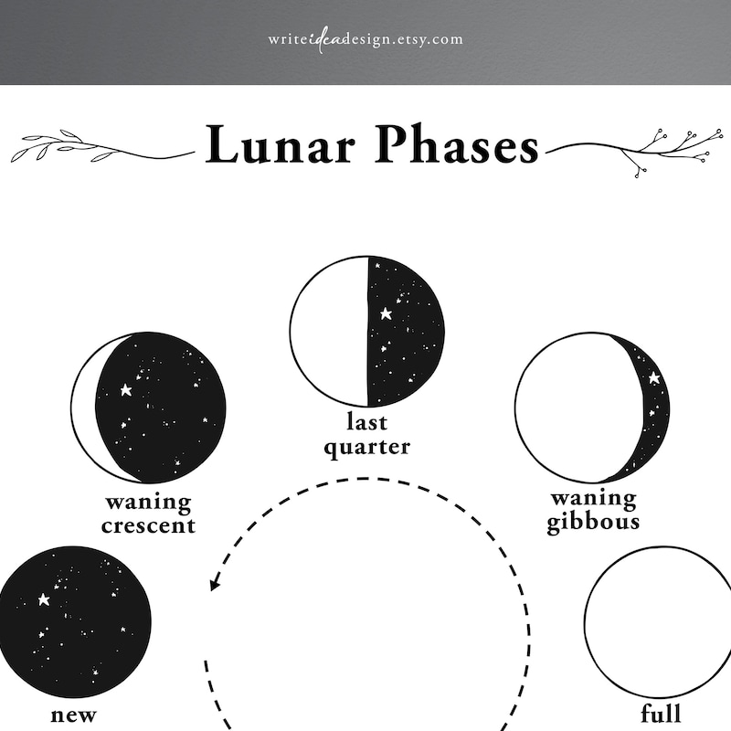 Elf on the Shelf Phases of the Moon - Etsy