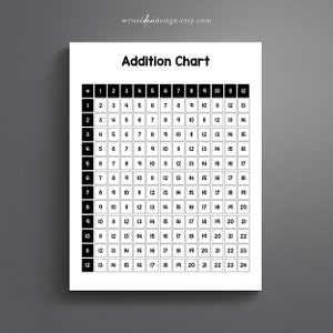 Printable Addition Chart and Activity Sheet | Numbers 1-12 ...