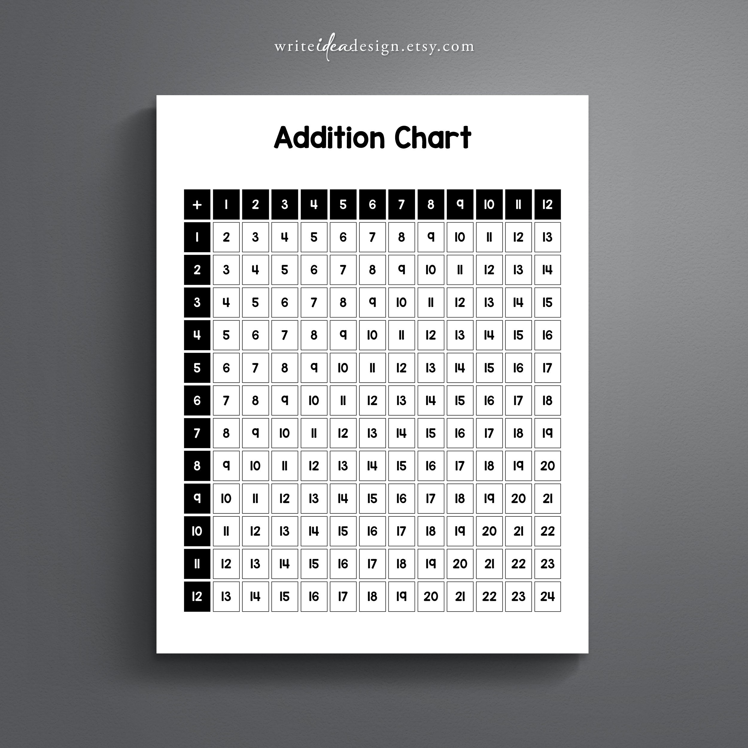 Printable Addition Chart and Activity Sheet | Numbers 1-12 ...