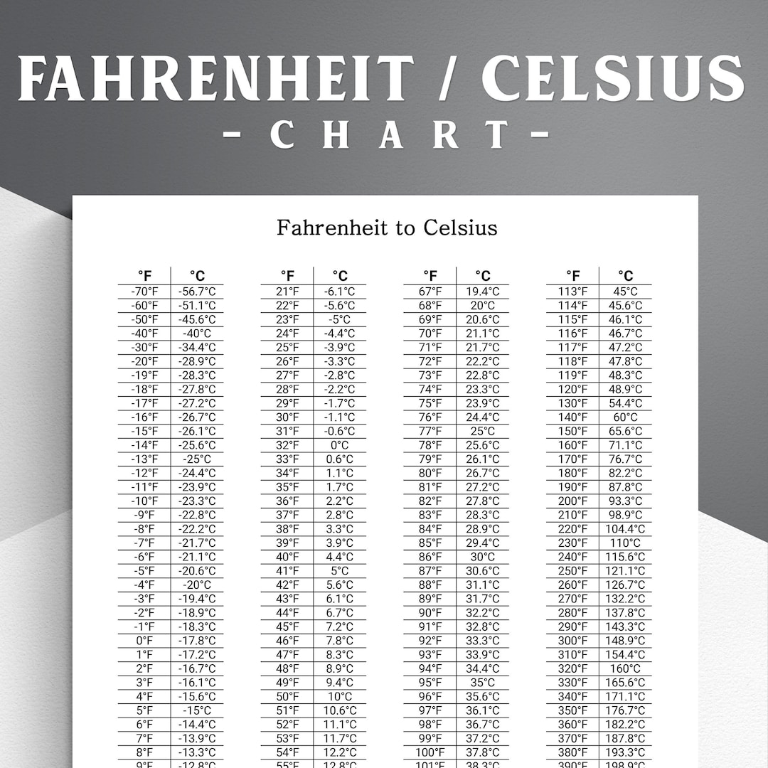 Printable Temperature Conversion Chart Fahrenheit To, 08/23/2023 Printable Temperature Conversion Chart Fahrenheit To, 08/23/2023