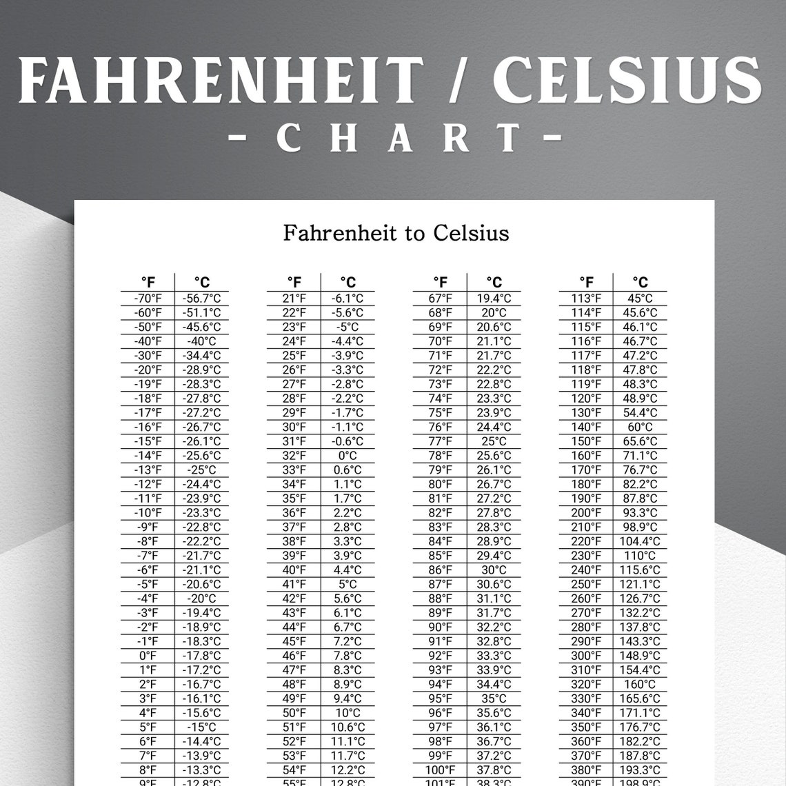 Printable Fahrenheit Celsius Conversion Chart (US Letter) (PDF) - Etsy