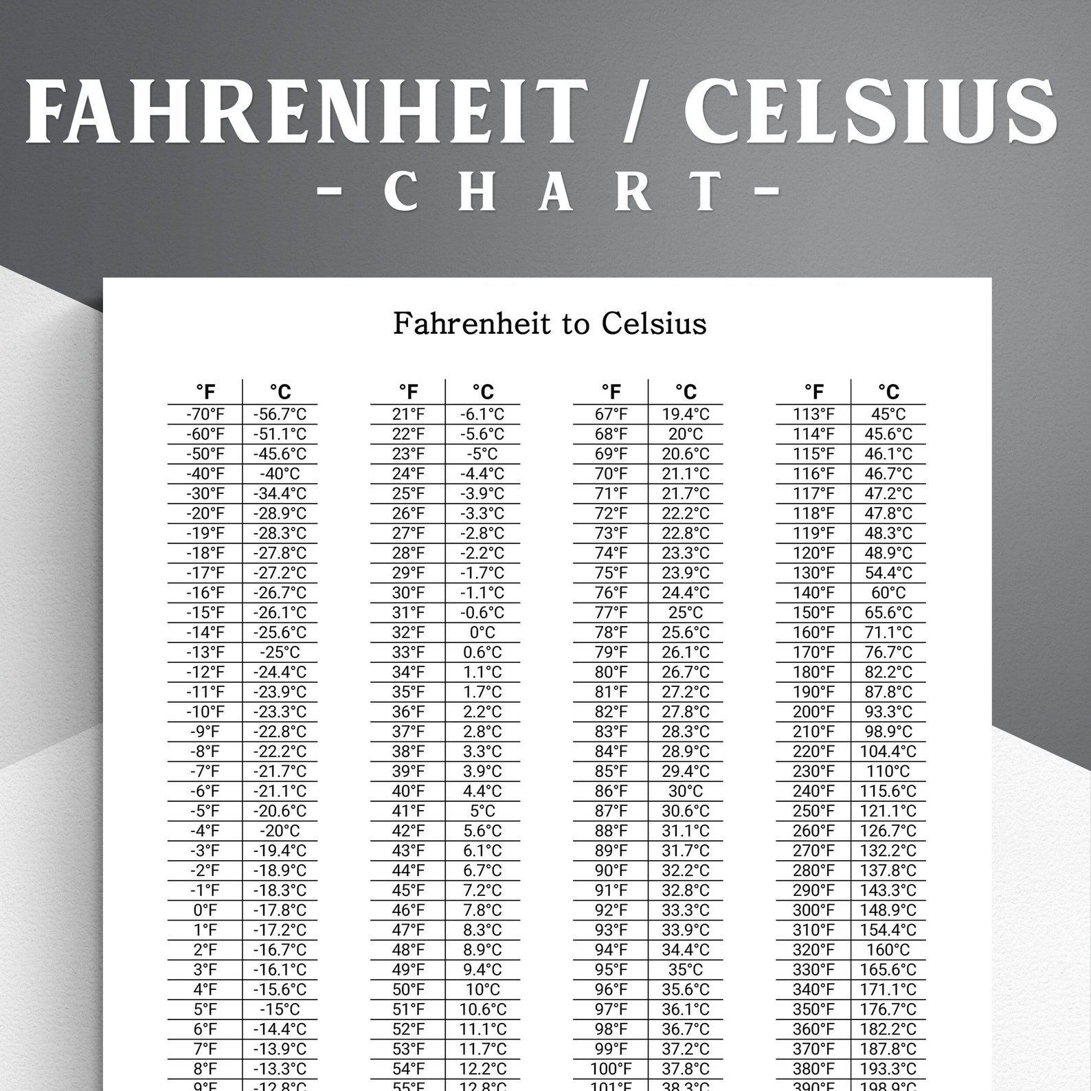 Printable Fahrenheit Celsius Conversion Chart (US Letter) (PDF) - Etsy