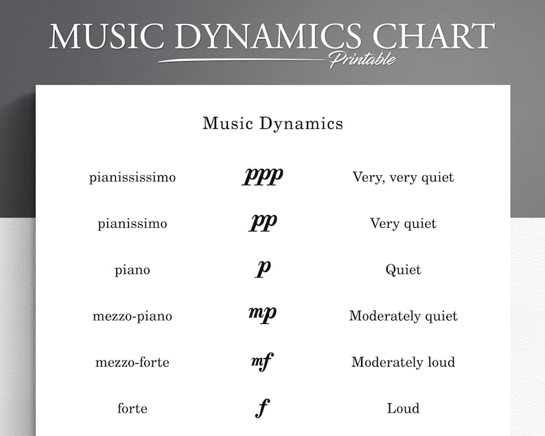 Printable Music Dynamics Chart. Music Education. Music Symbol - Etsy