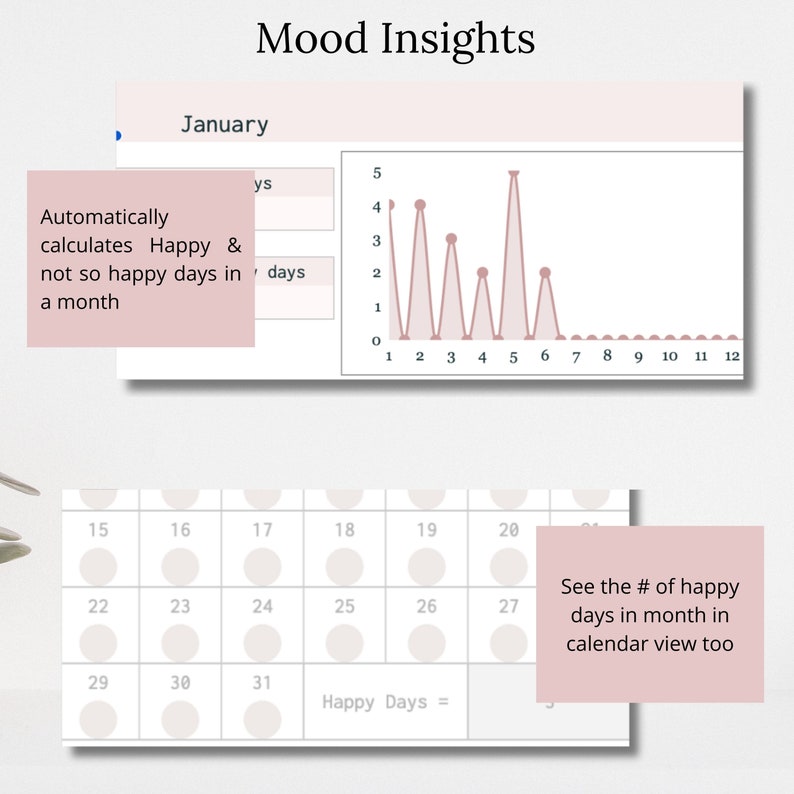 Digital Mood Tracker Spreadsheet,daily Mood Tracker, Google Sheets ...