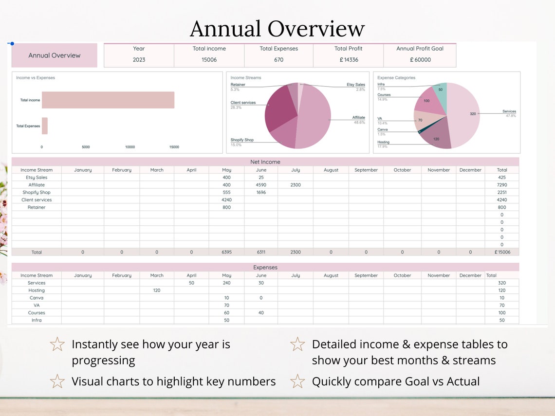 Easy Bookkeeping Spreadsheet Tracker for Google Sheets, Income and ...