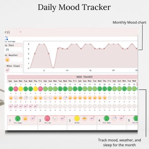 Digital Mood Tracker Spreadsheet,daily Mood Tracker, Google Sheets ...