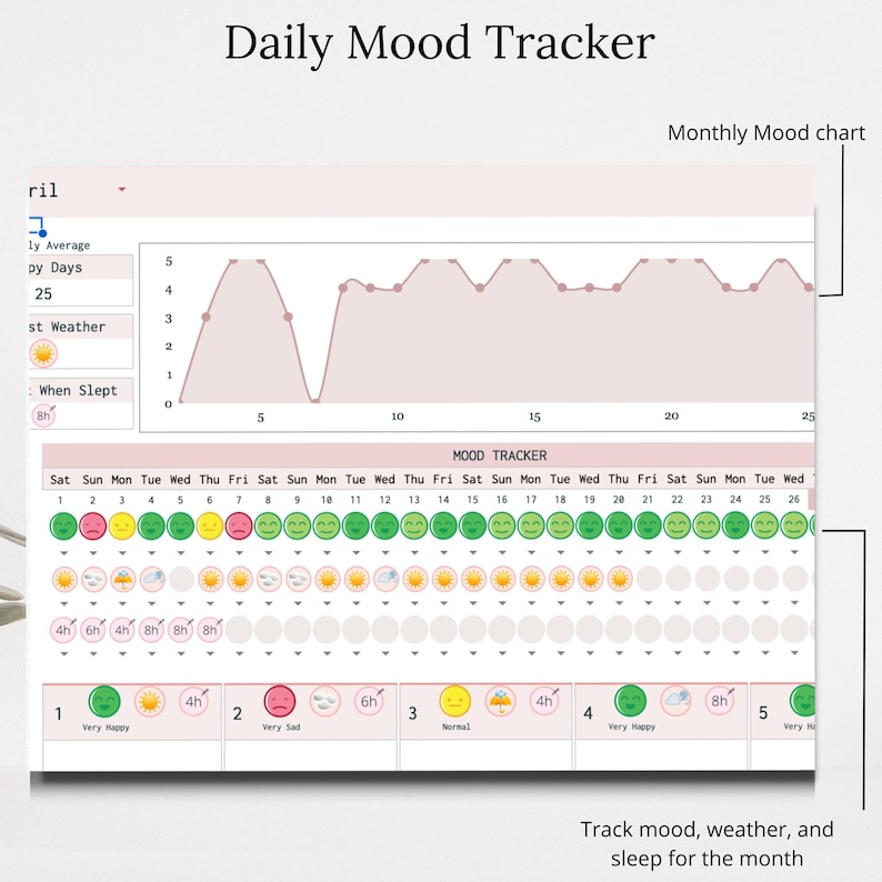Digital Mood Tracker Spreadsheet,daily Mood Tracker, Google Sheets ...