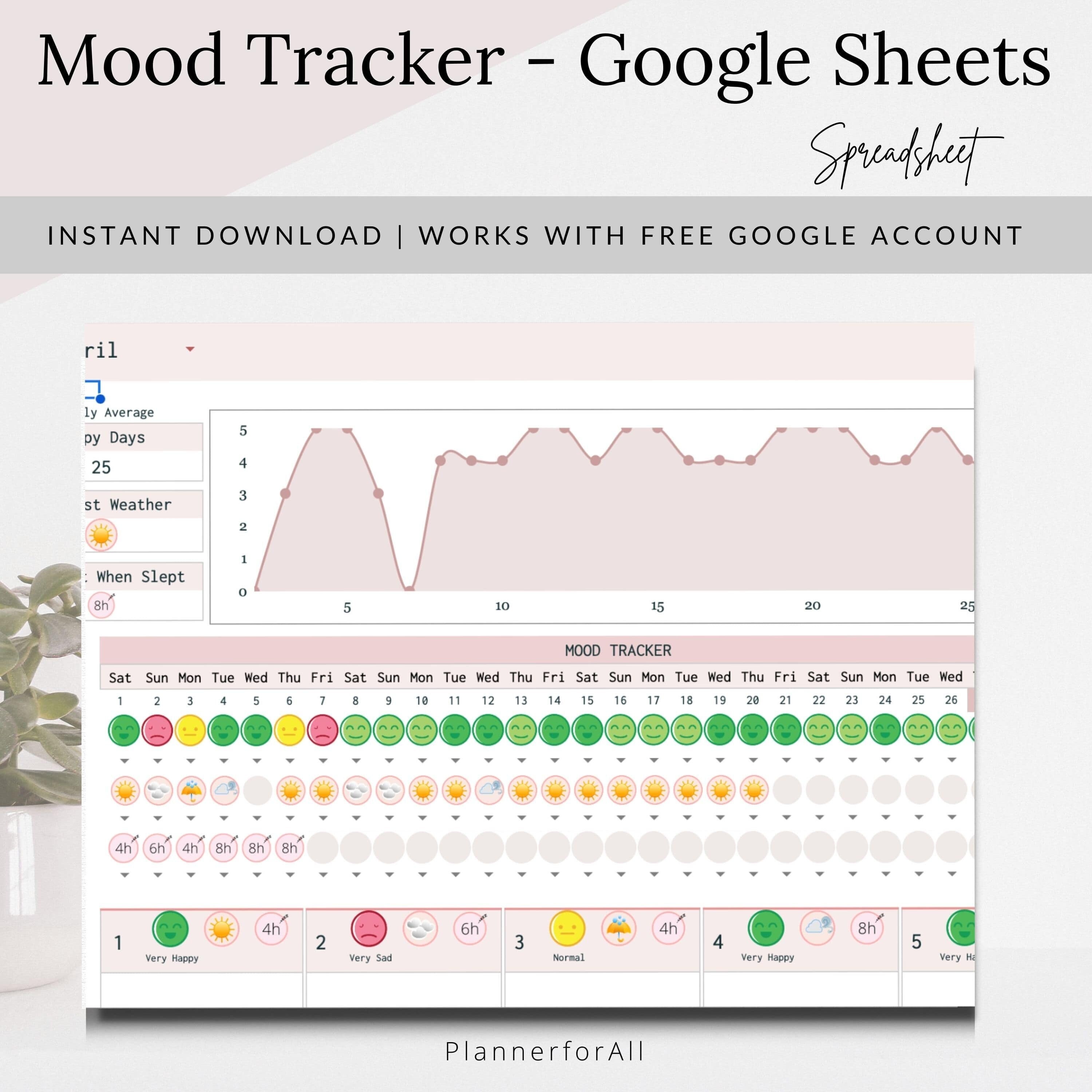 Digital Mood Tracker Spreadsheet,daily Mood Tracker, Google Sheets ...