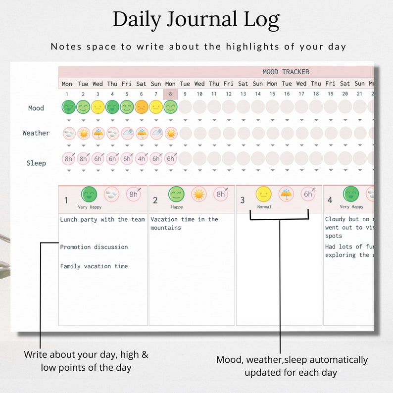 Digital Mood Tracker Spreadsheet,daily Mood Tracker, Google Sheets ...