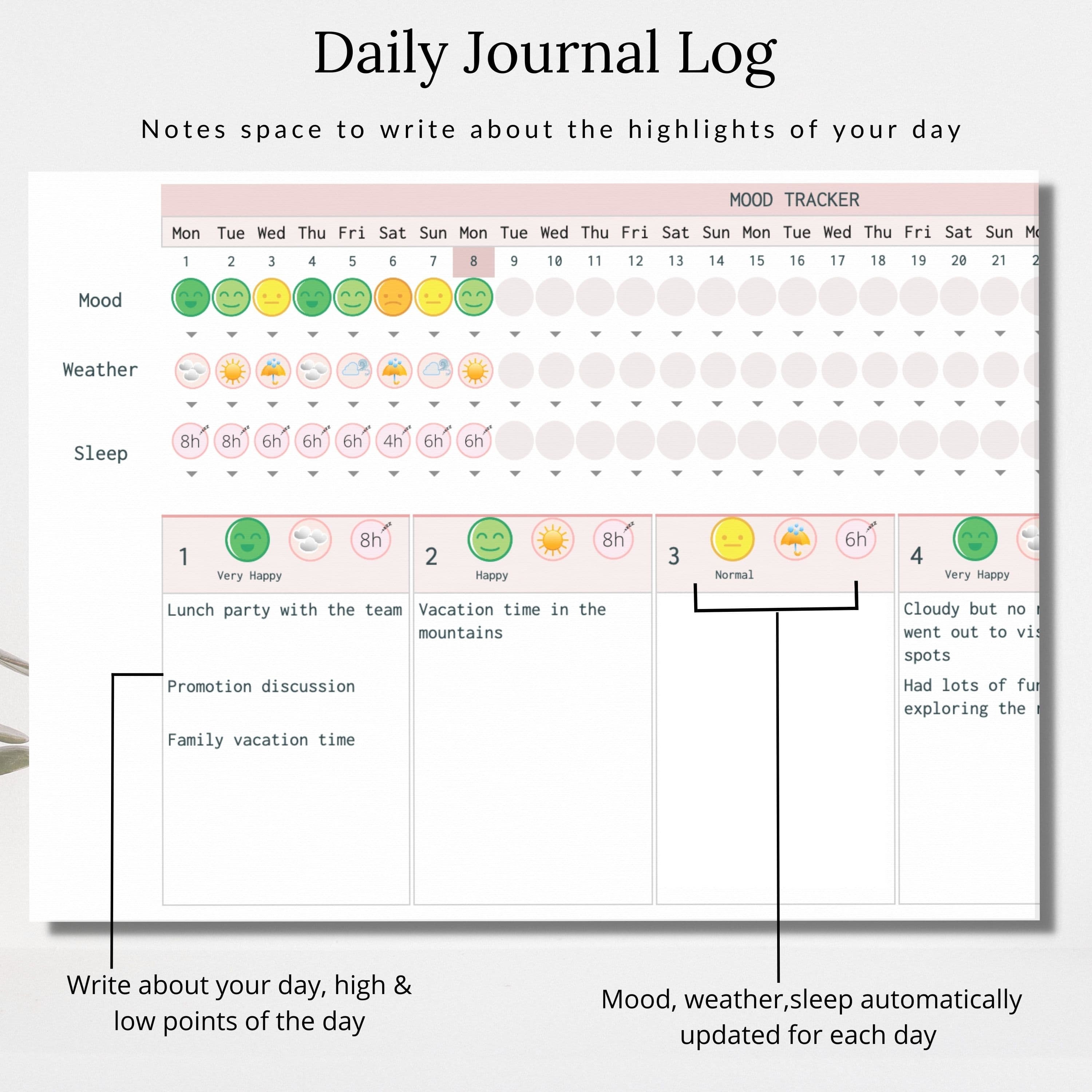 Digital Mood Tracker Spreadsheet,daily Mood Tracker, Google Sheets ...