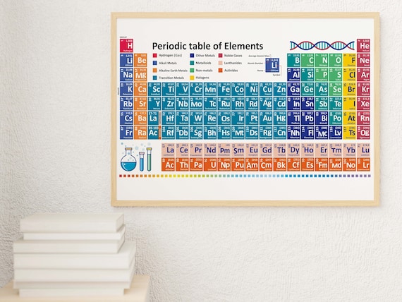 Periodic Table Chart Educational Wall Art Print Table of - Etsy Ireland