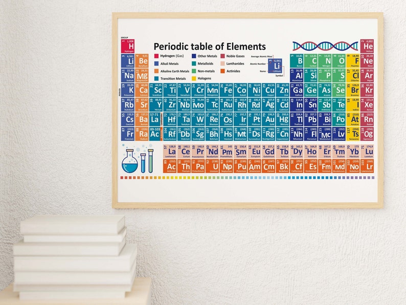 Periodic Table Chart, Educational Wall Art Print, Table of Elements ...