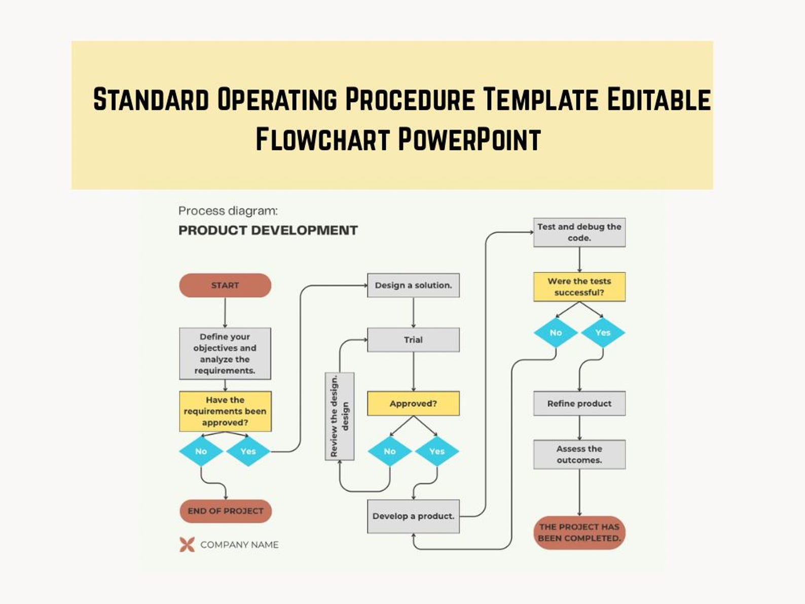 Process Flow Template Editable Flowchart Diagram Powerpoint ...
