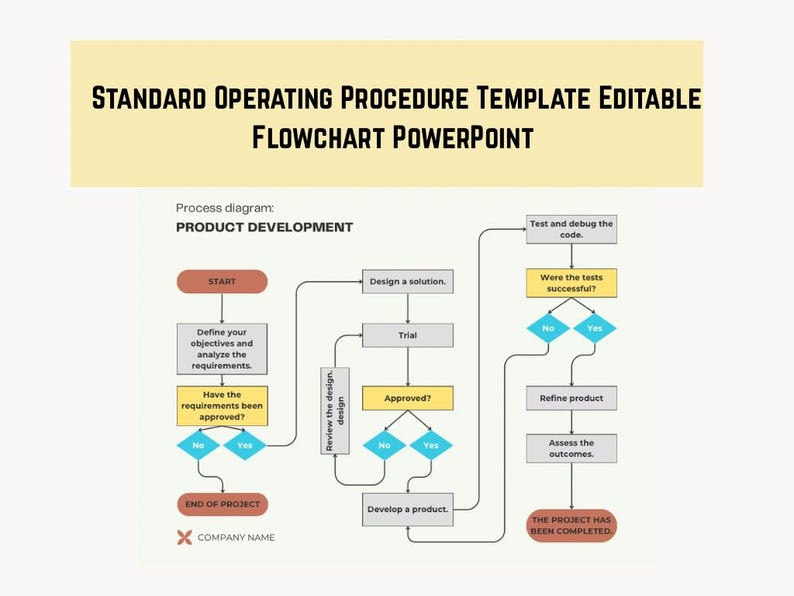 Process Flow Template Editable Flowchart Diagram Powerpoint ...