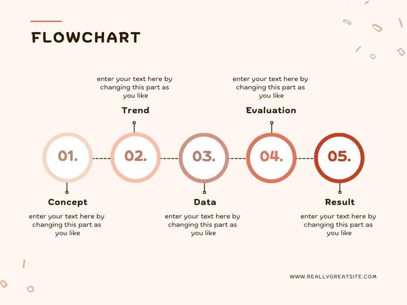 Process Flow Template | Standard Operating Procedure (SOP) Flowchart ...