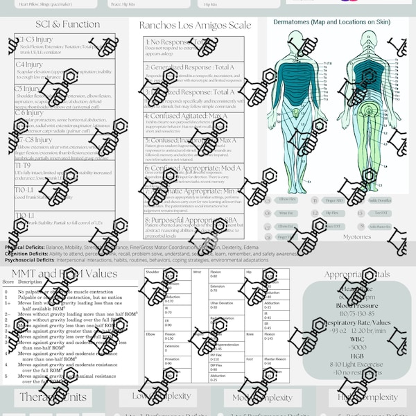 Occupational Therapy Documentation Cheat Sheets - Etsy
