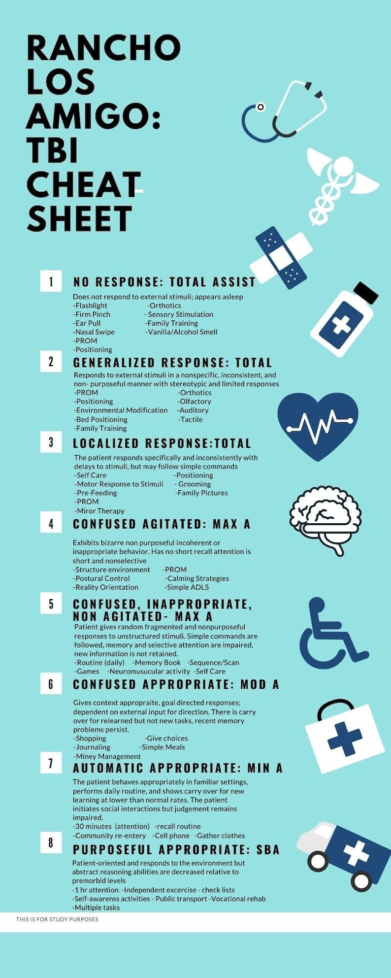 Ranchos Los Amigos: TBI Scale Cheat Sheet - Etsy