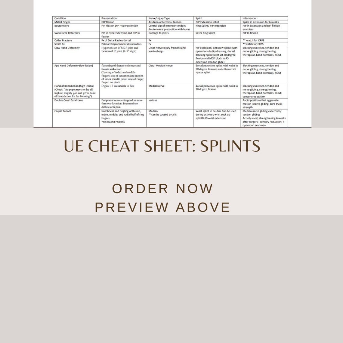 Upper Extremity Cheat Sheet/table/study Guide - Etsy