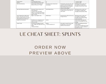 Upper Extremity: Muscles Musculature MSK Study Guide, Guide Sheet ...