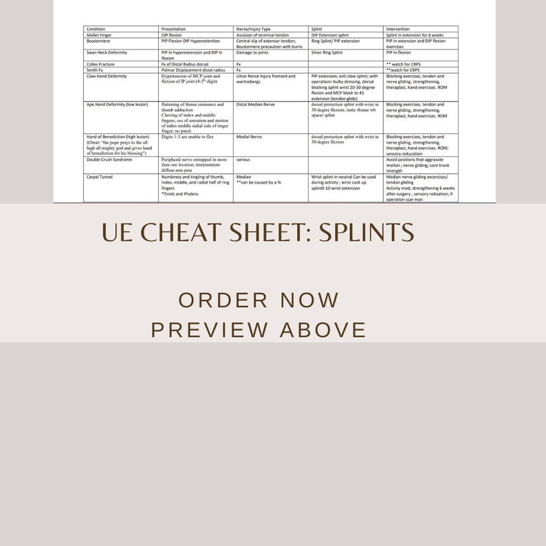 Upper Extremity Cheat Sheet/table/study Guide - Etsy