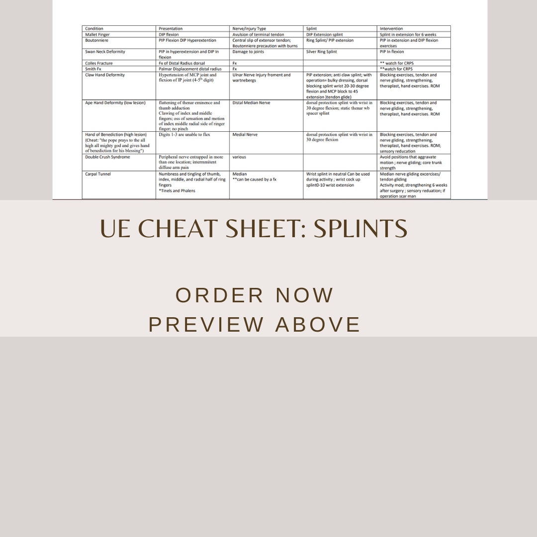 Upper Extremity Cheat Sheet/table/study Guide - Etsy