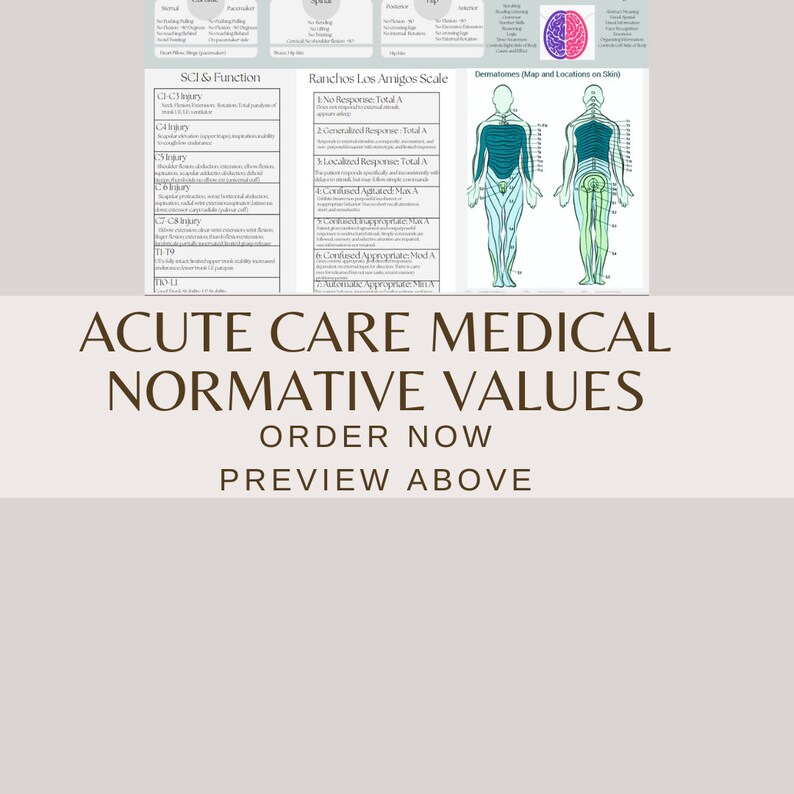 Occupational Therapy Inpatient/acute Care Cheat Sheet - Etsy