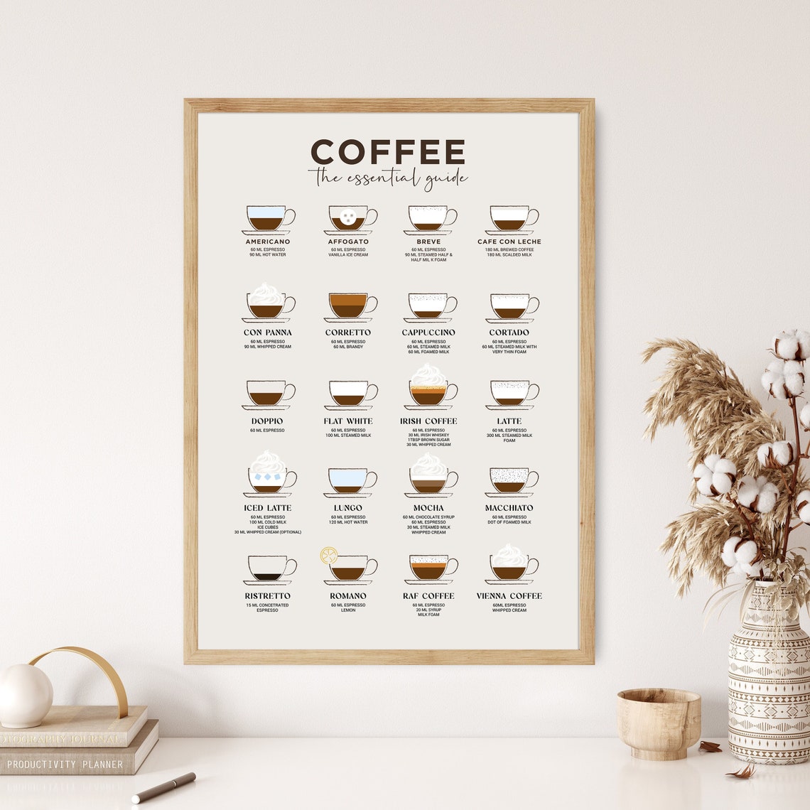 Coffee Chart Guide Print Coffee Types Illustration Canvas Trendy Dining ...