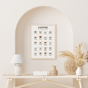 Coffee Chart Guide Print Coffee Types Illustration Canvas Trendy Dining ...