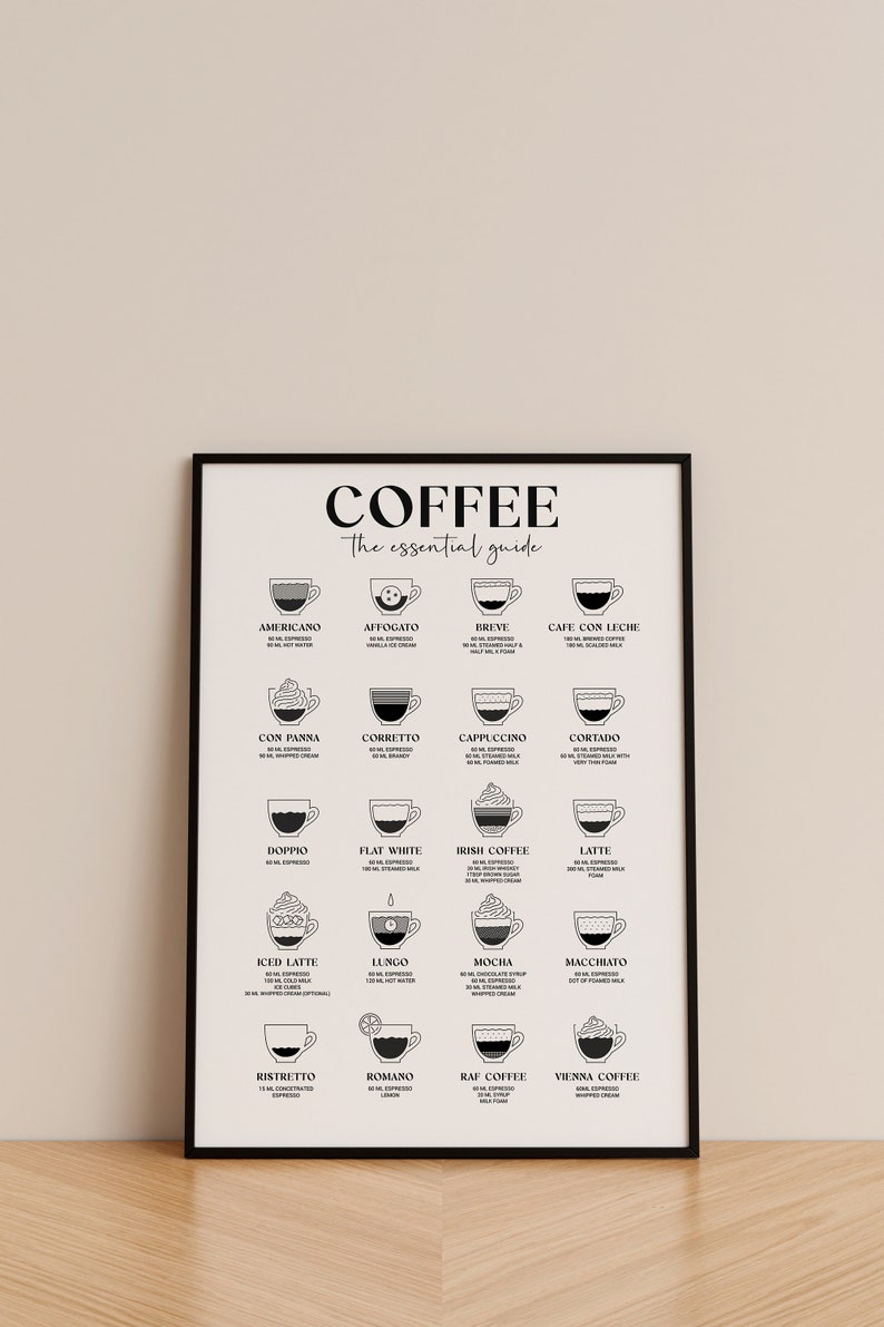 Coffee Guide Print Coffee Types Chart Illustration Canvas Trendy Dining ...