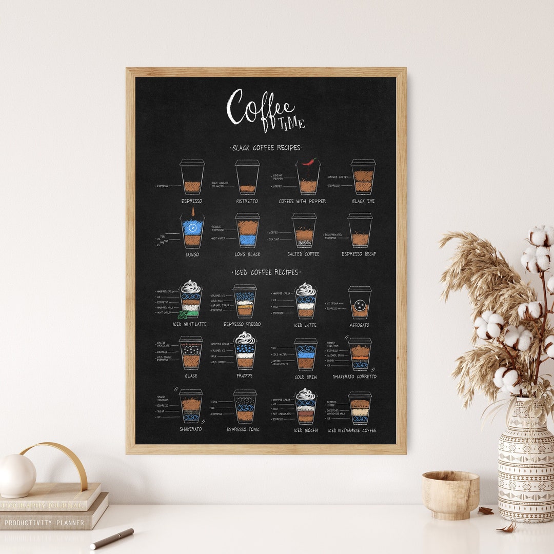 Coffee Chart Guide Print Coffee Types Illustration Canvas Trendy Dining ...
