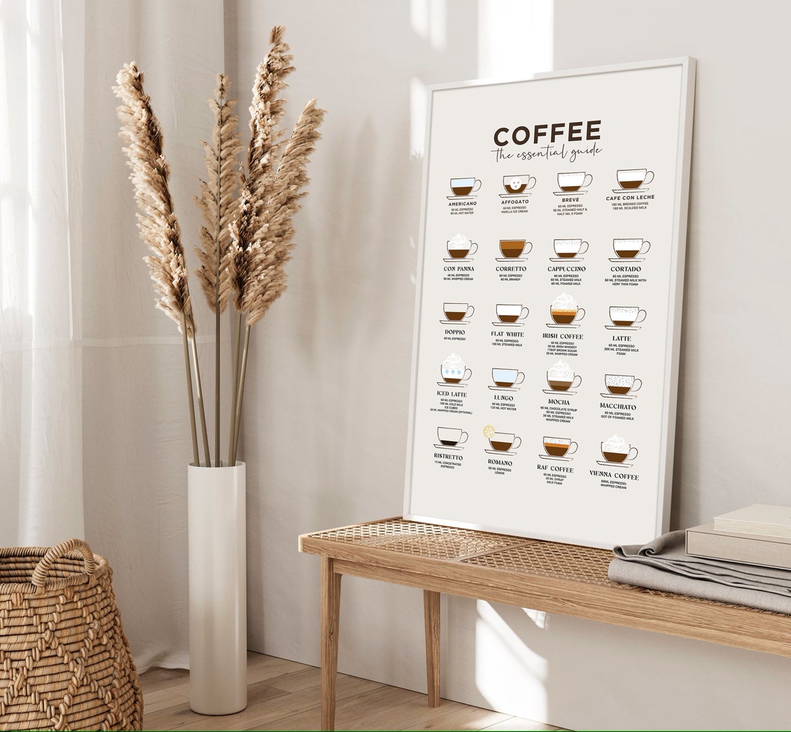 Coffee Chart Guide Print Coffee Types Illustration Canvas Trendy Dining ...