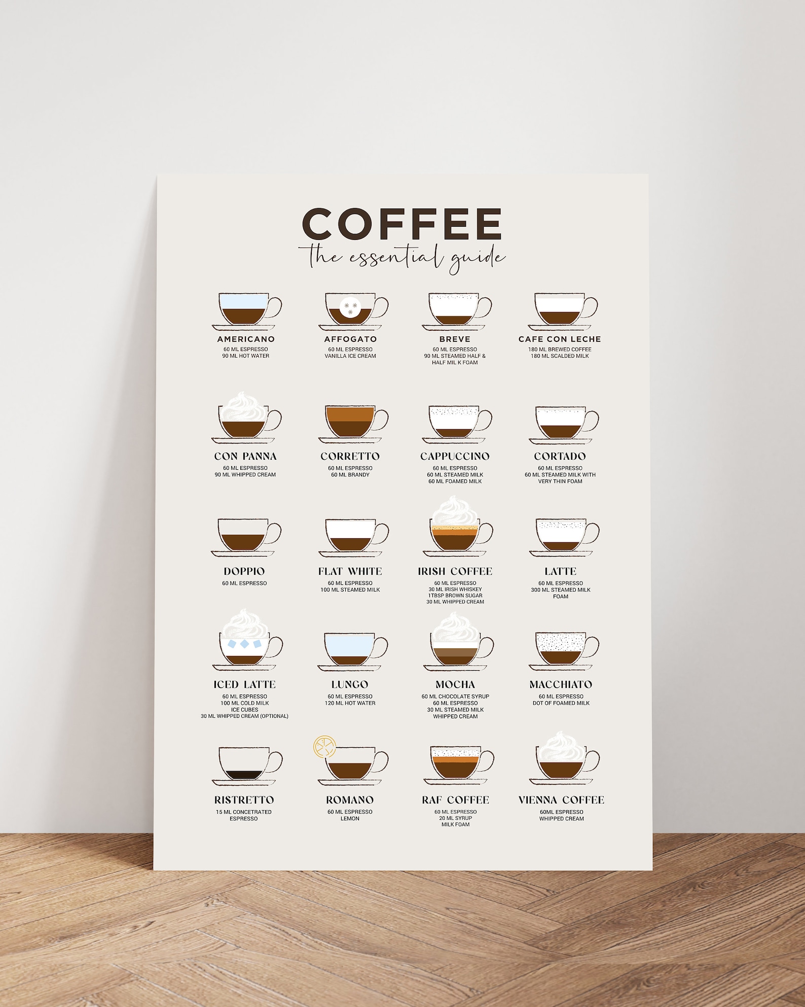 Coffee Chart Guide Print Coffee Types Illustration Canvas Trendy Dining ...