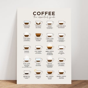 Coffee Chart Guide Print Coffee Types Illustration Canvas Trendy Dining ...