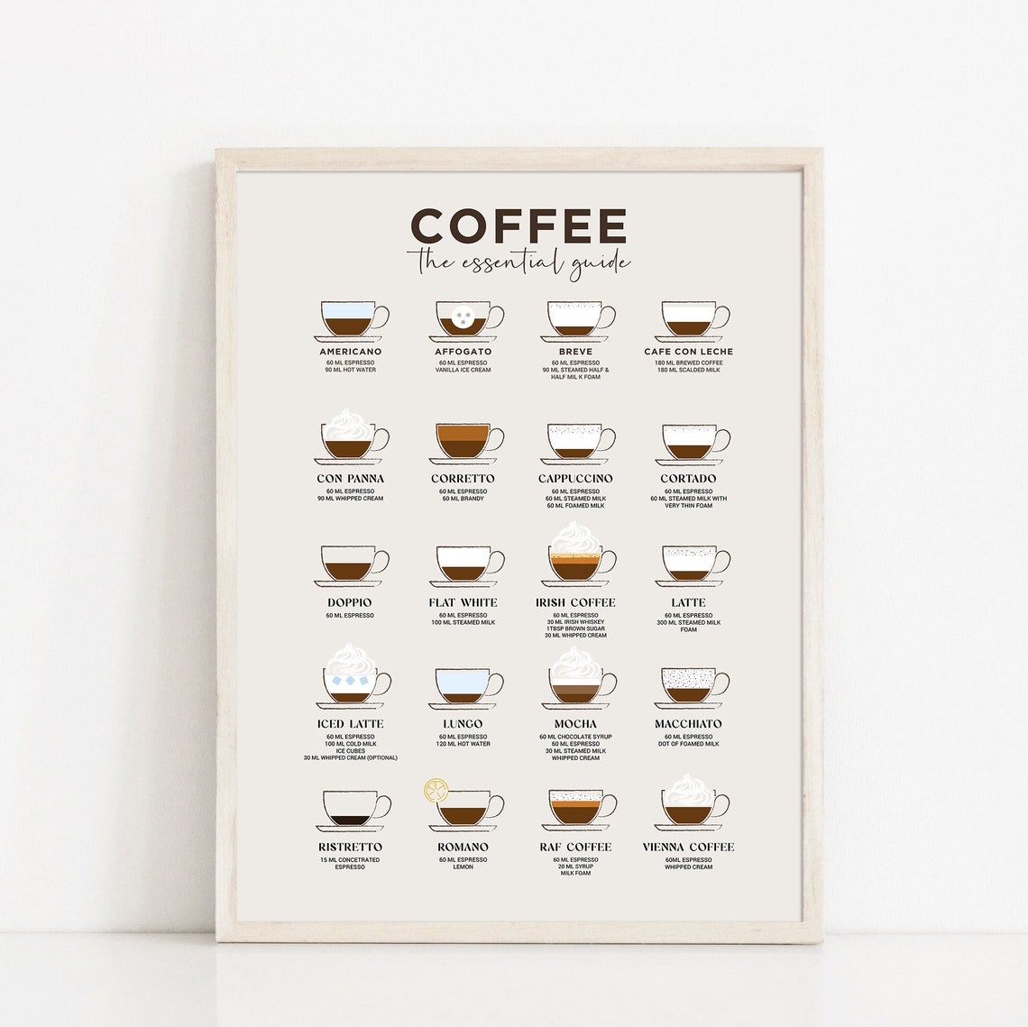 Coffee Chart Guide Print Coffee Types Illustration Canvas Trendy Dining ...