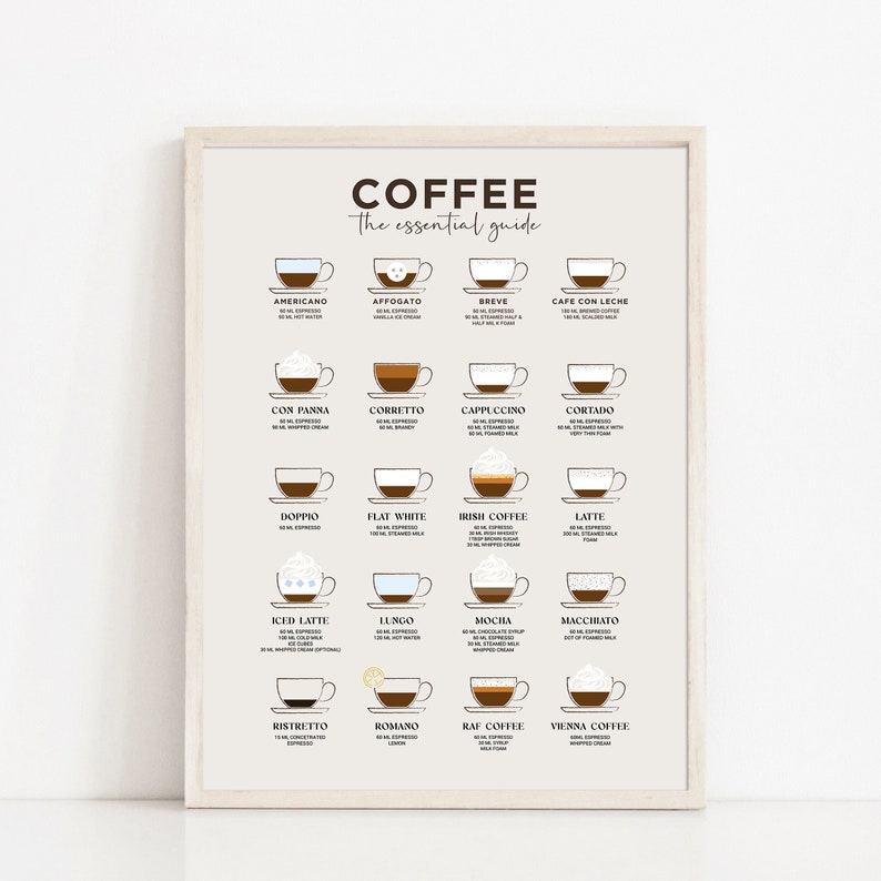 Coffee Chart Guide Print Coffee Types Illustration Canvas Trendy Dining ...