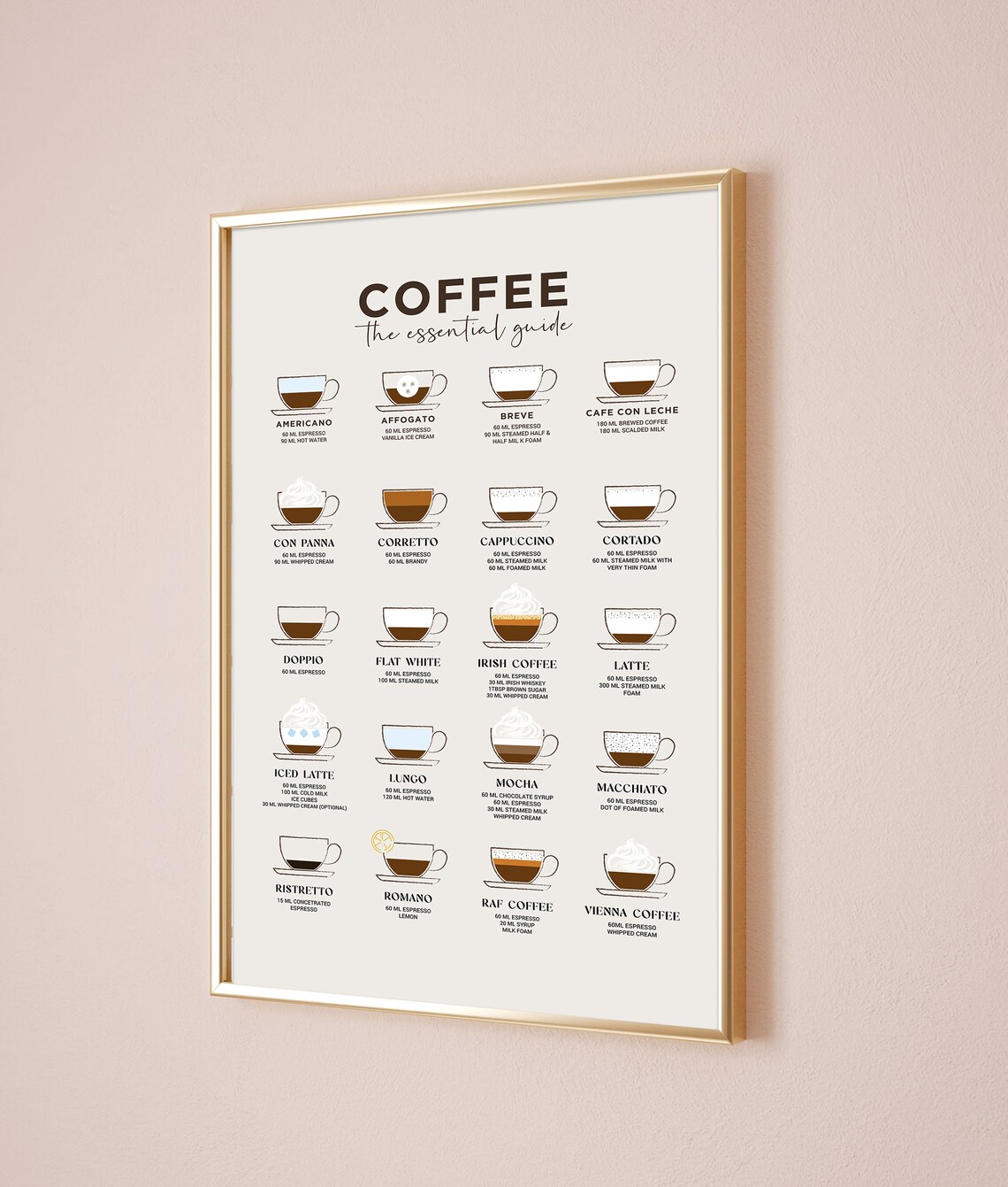 Coffee Chart Guide Print Coffee Types Illustration Canvas Trendy Dining ...