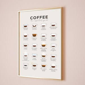 Coffee Chart Guide Print Coffee Types Illustration Canvas Trendy Dining ...