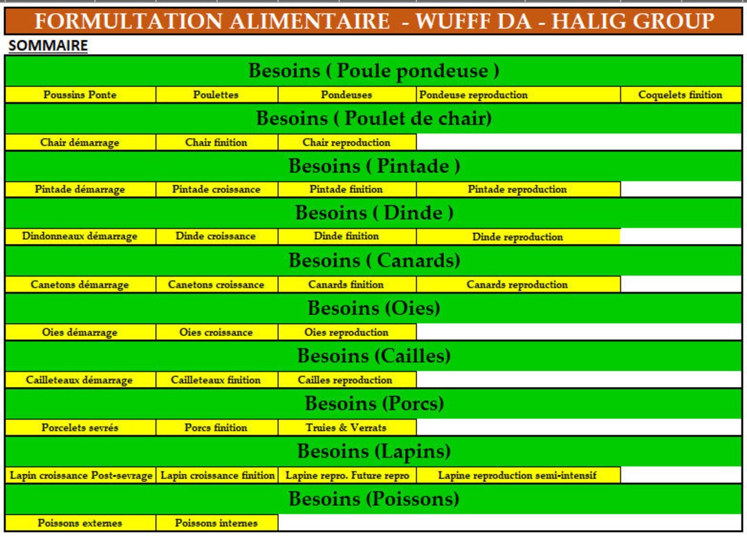 Food Formulation Software for Conventional Farm Animal Species - Etsy