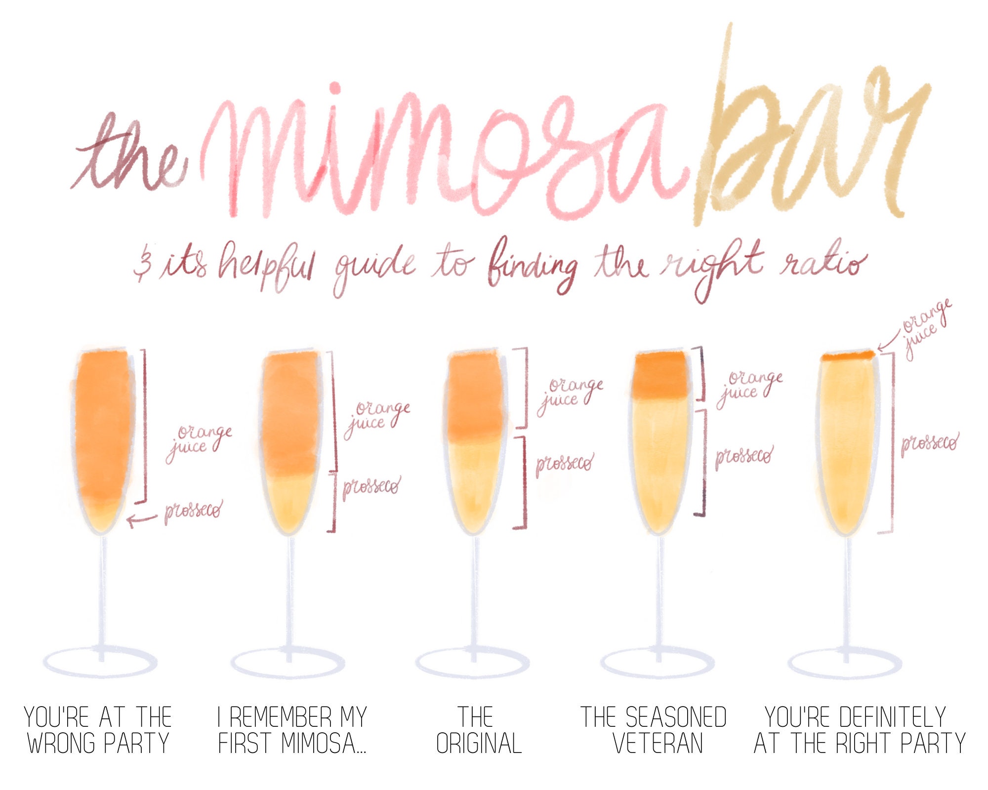 Mimosa Bar Sign digital Download CUSTOM DESIGN Brunch Sign - Etsy Australia