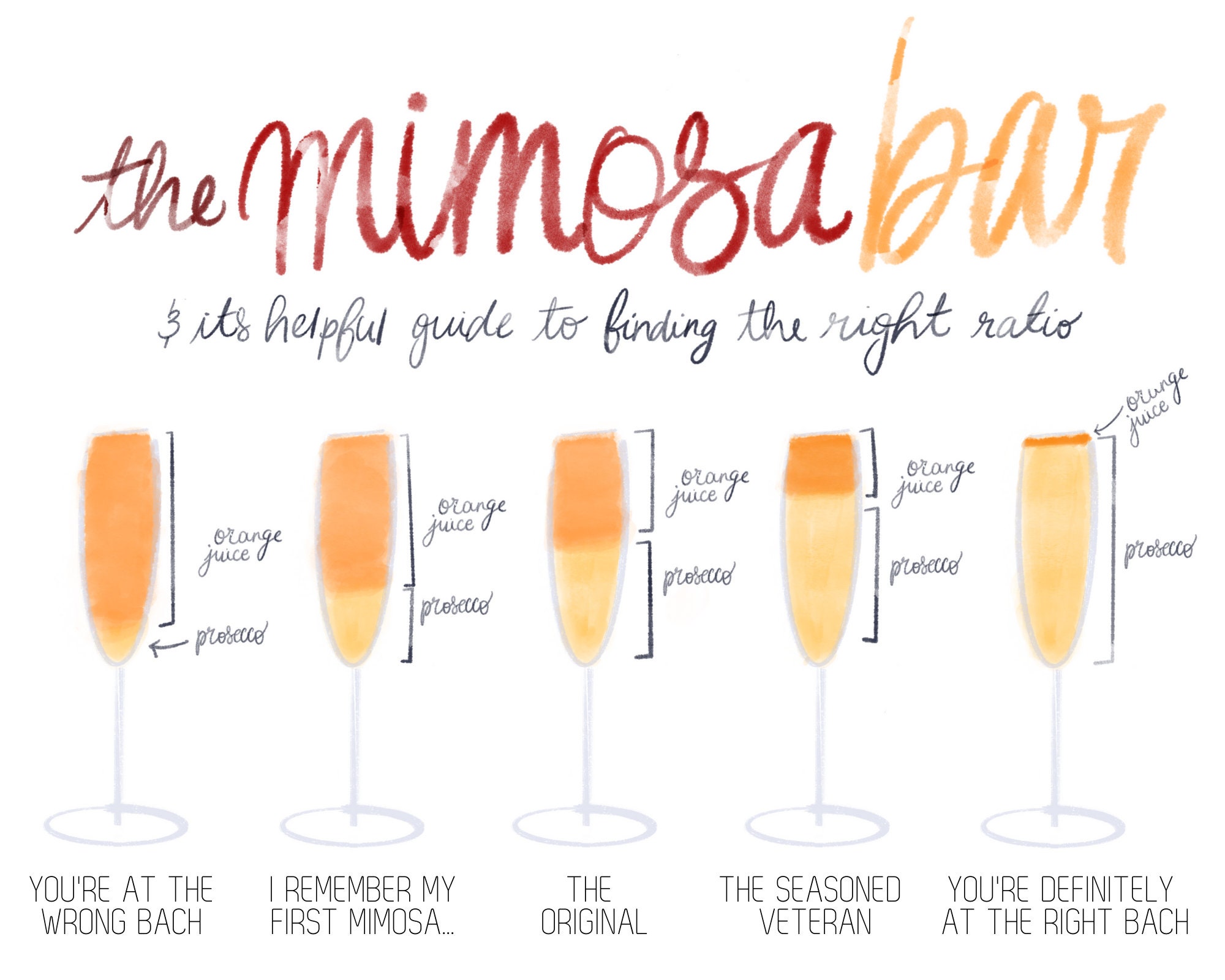 The Mimosa Bar Bachelorette Party Sign Digital Download | Etsy