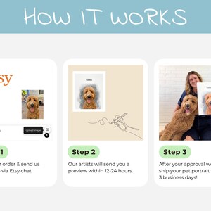 Watercolor Pet Portrait From Photo Personalized Gift for - Etsy