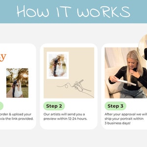 Personalized Photo Gifts Handmade Gifts for Her, Custom Portrait From ...