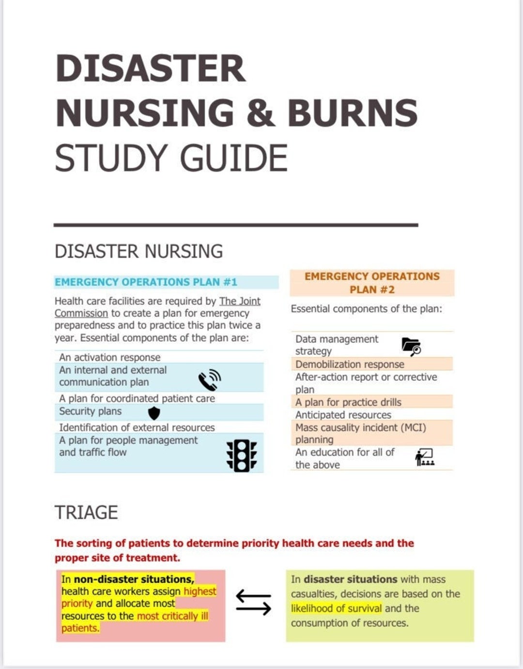 Disaster Nursing & Burns | 15 Page Study Guide - Etsy