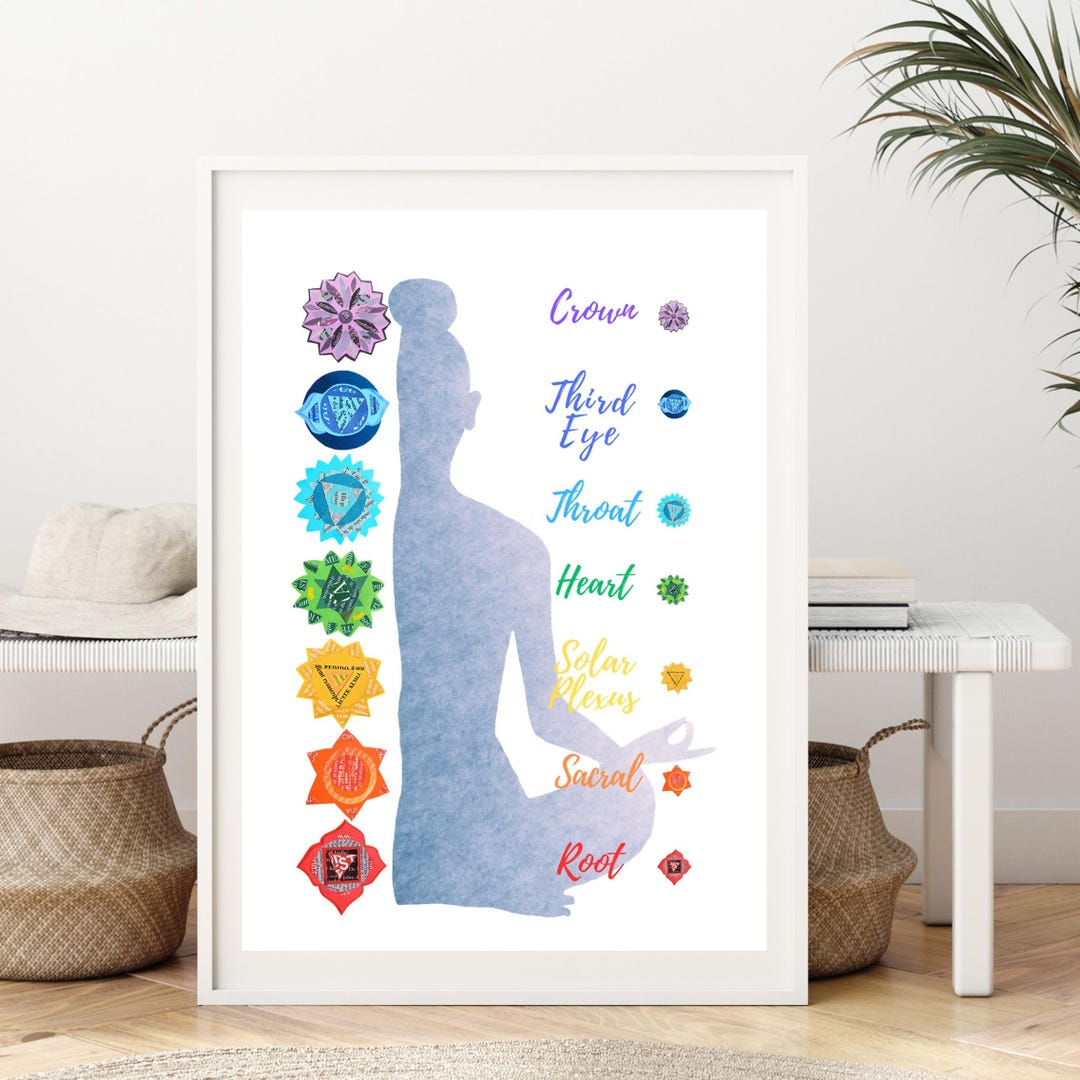 Chakra Poster, Yoga and Meditation Decor, 7 Chakra Symbols Collage ...