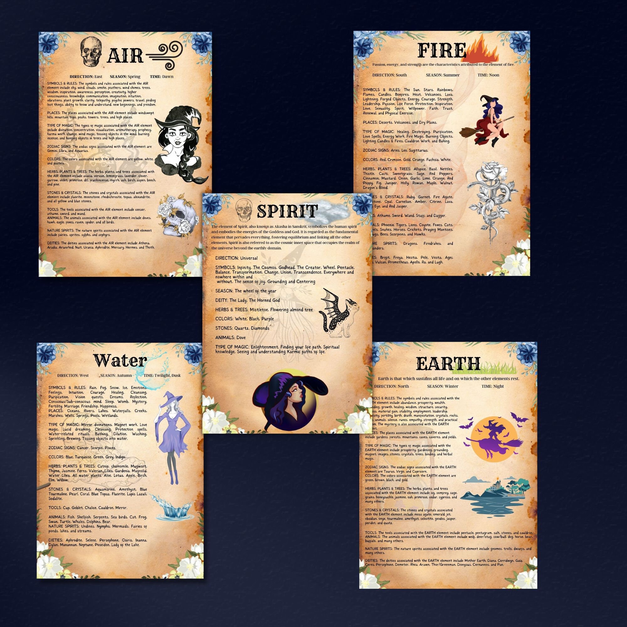 Secret Beginner Witchcraft Pages, Book of Shadows, Wicca, Printable ...