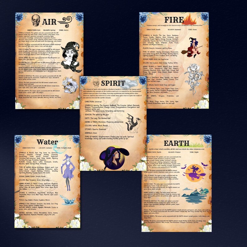 Witch Elemental Pages, Book of Shadows Pages, Witchcraft Spellbook ...