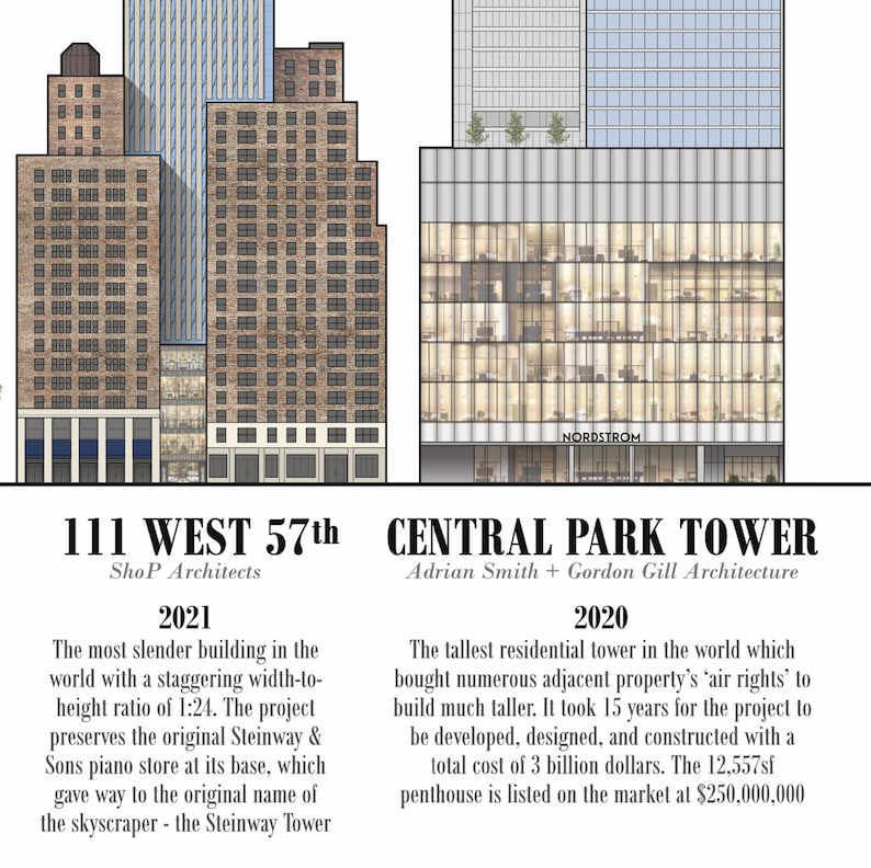Tallest Buildings in New York City Poster - Etsy