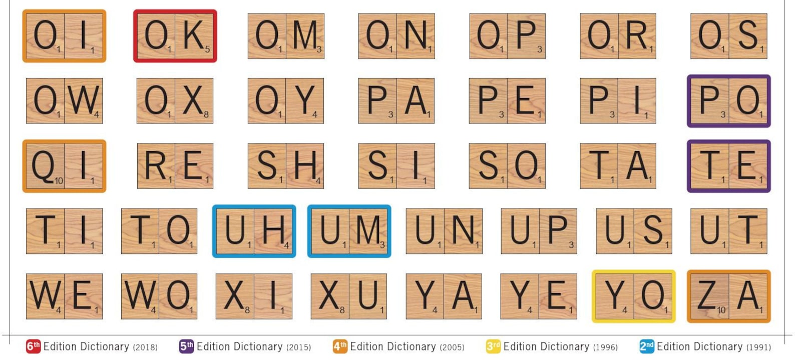 2 Letter Scrabble Words Poster - Etsy