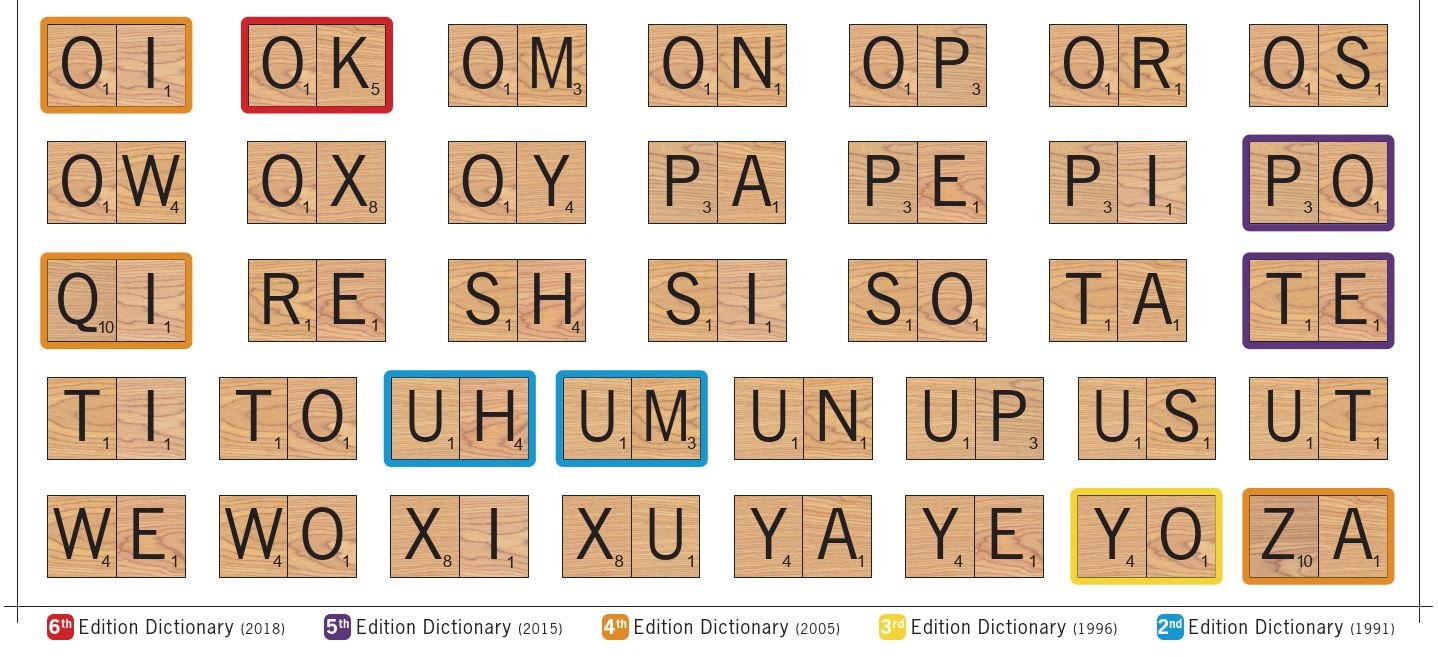 2 Letter Scrabble Words Poster - Etsy